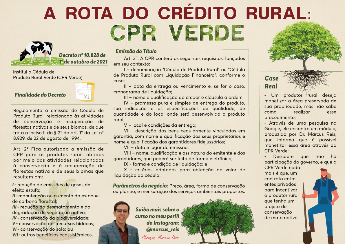 A rota do crédito rural: CPR Verde - Reis Academy